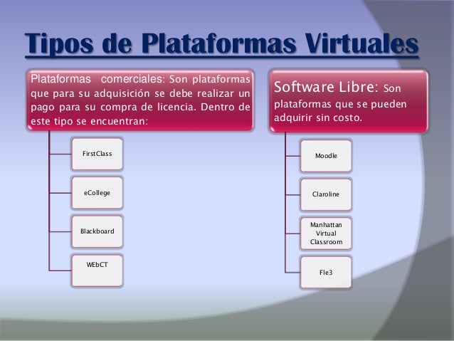 LA IMPORTANCIA DE USO DE LAS PLATAFORMAS VIRTUALES EN LA EDUCACIÓN A DISTANCIA