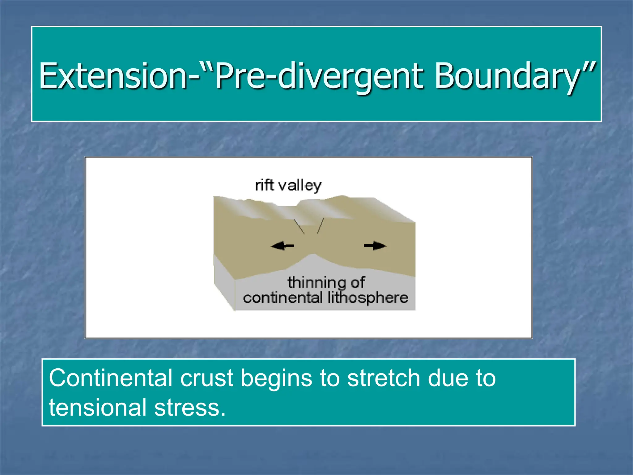 Fault, Stress and Plate-Boundaries in Earth Science | PPT