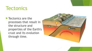 Plate-Tectonic-Theory-Introduction 10 q1 | PPTX