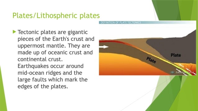 Plate-Tectonic-Theory-Introduction 10 q1 | PPTX