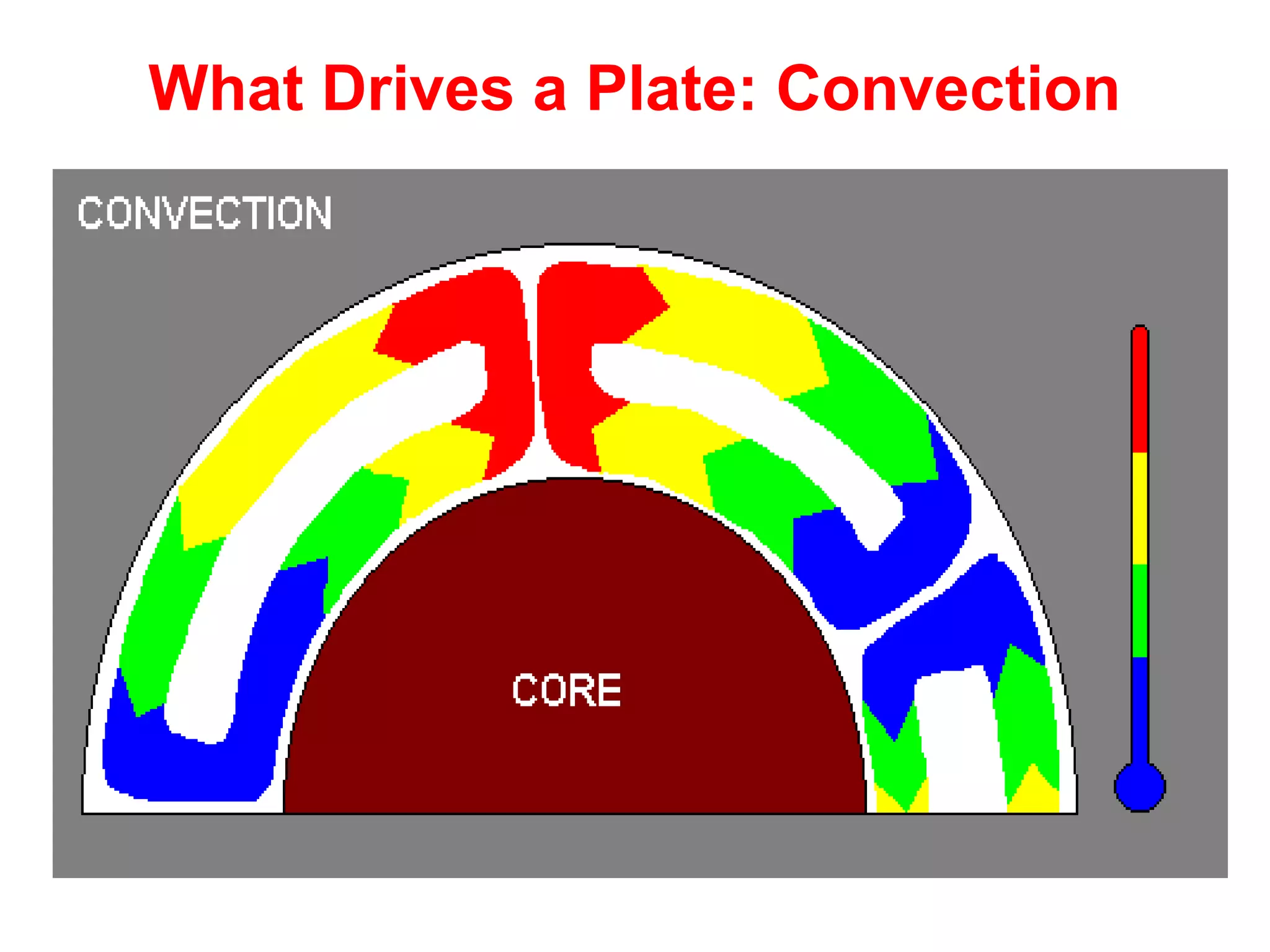 WHAT IS A PLATE? MAJOR PLATES. Types of Earth’s Crust. Plate Boundary | PPT