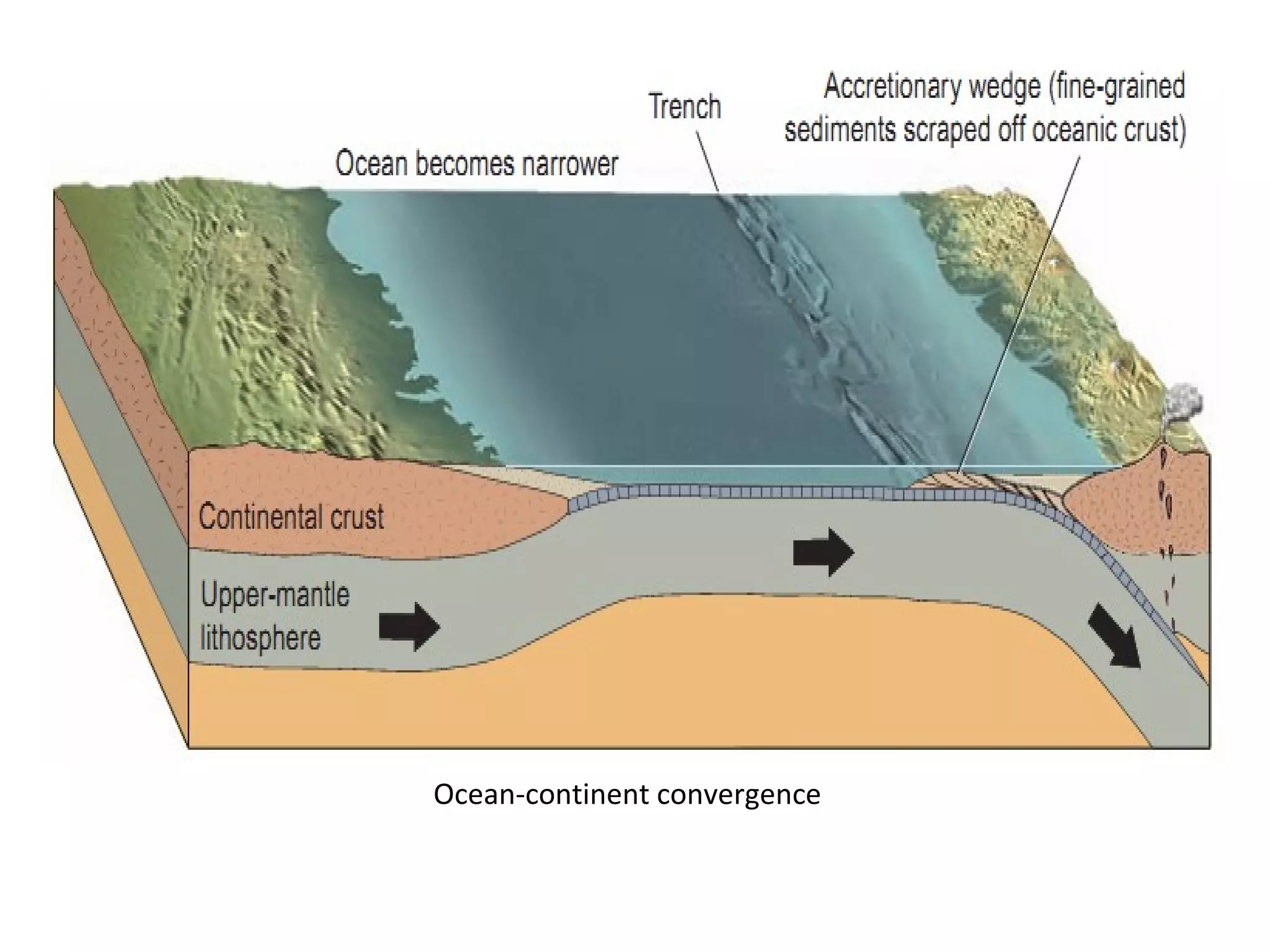 WHAT IS A PLATE? MAJOR PLATES. Types of Earth’s Crust. Plate Boundary | PPT