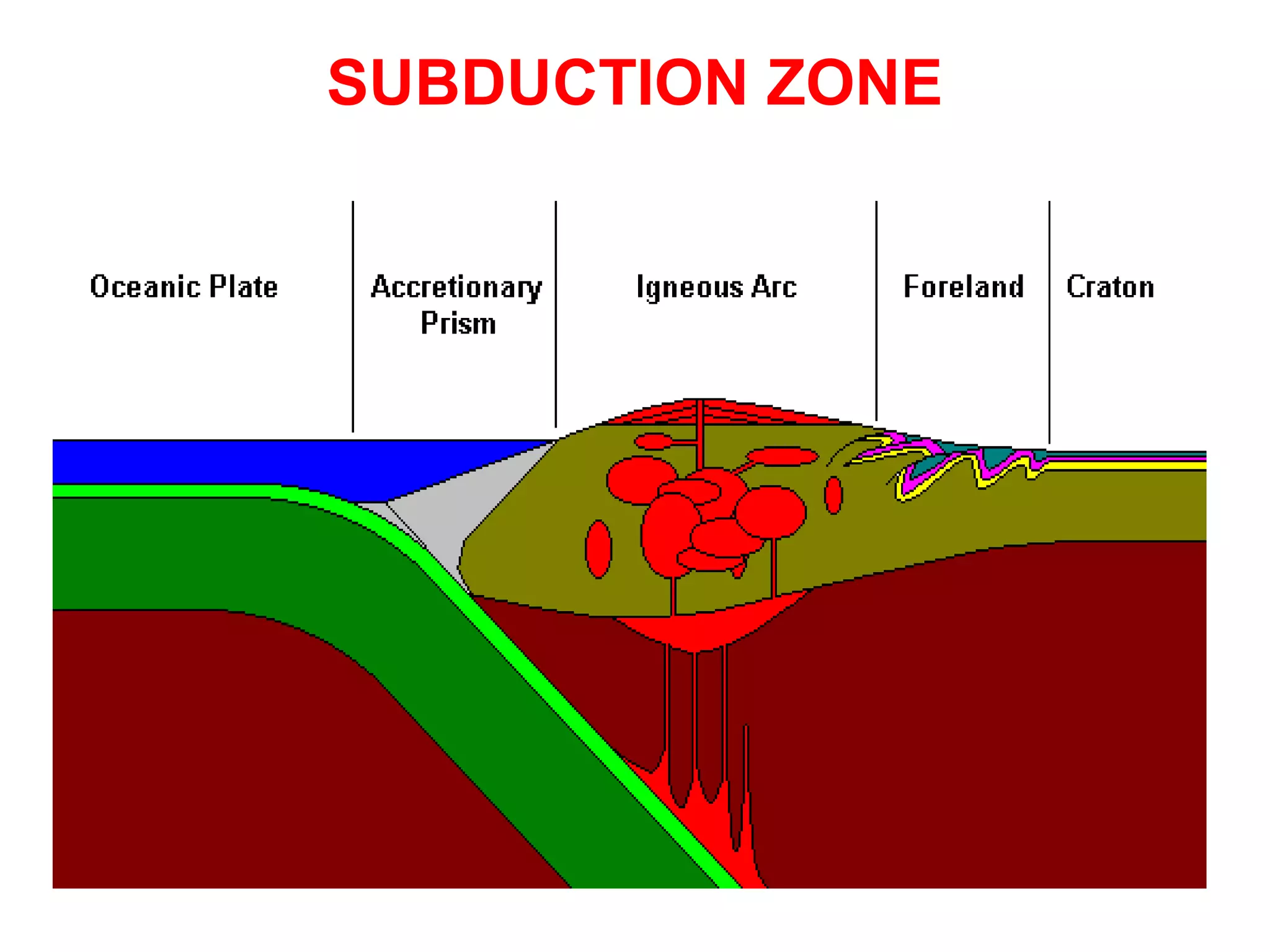 WHAT IS A PLATE? MAJOR PLATES. Types of Earth’s Crust. Plate Boundary | PPT