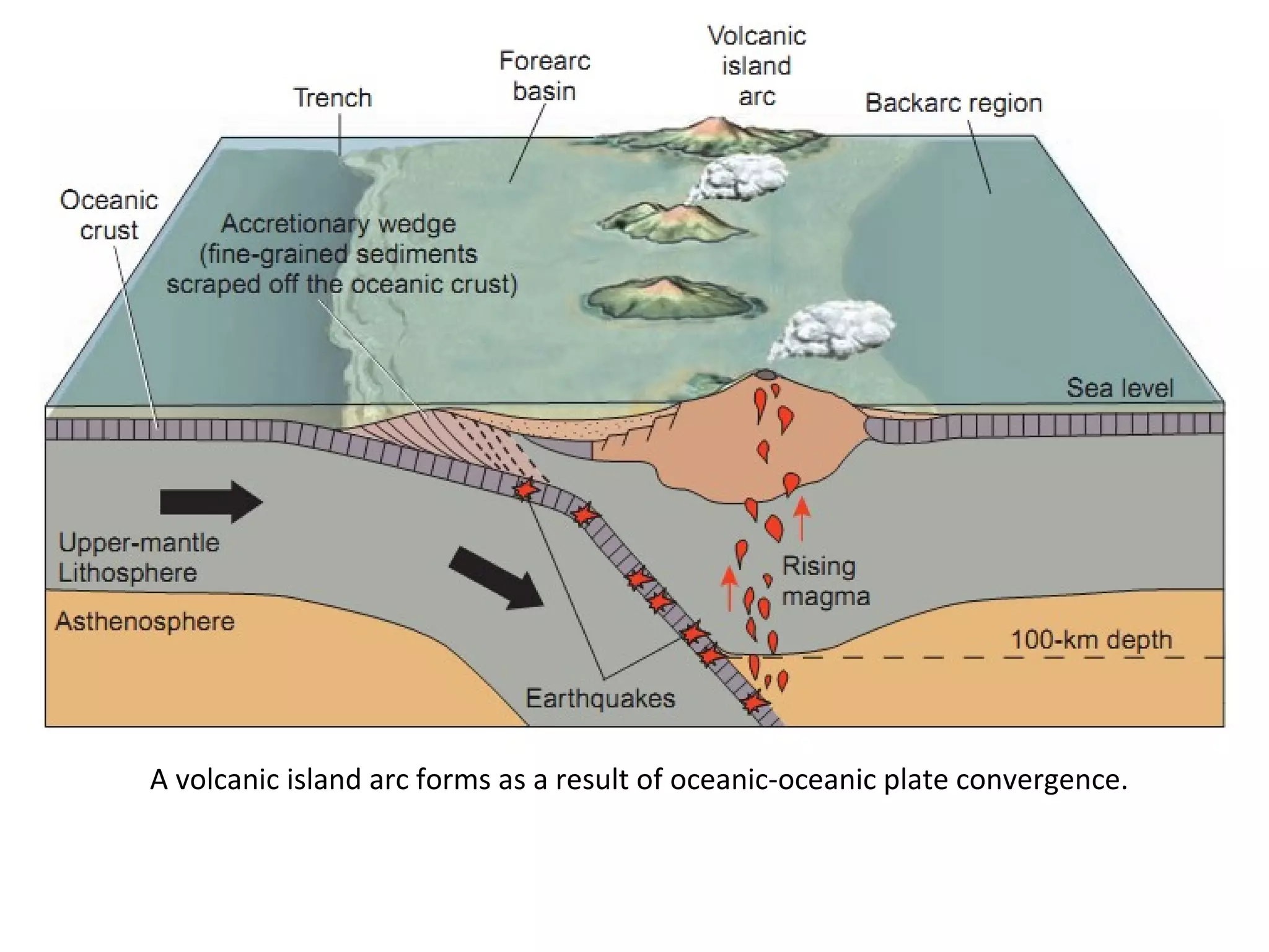WHAT IS A PLATE? MAJOR PLATES. Types of Earth’s Crust. Plate Boundary | PPT