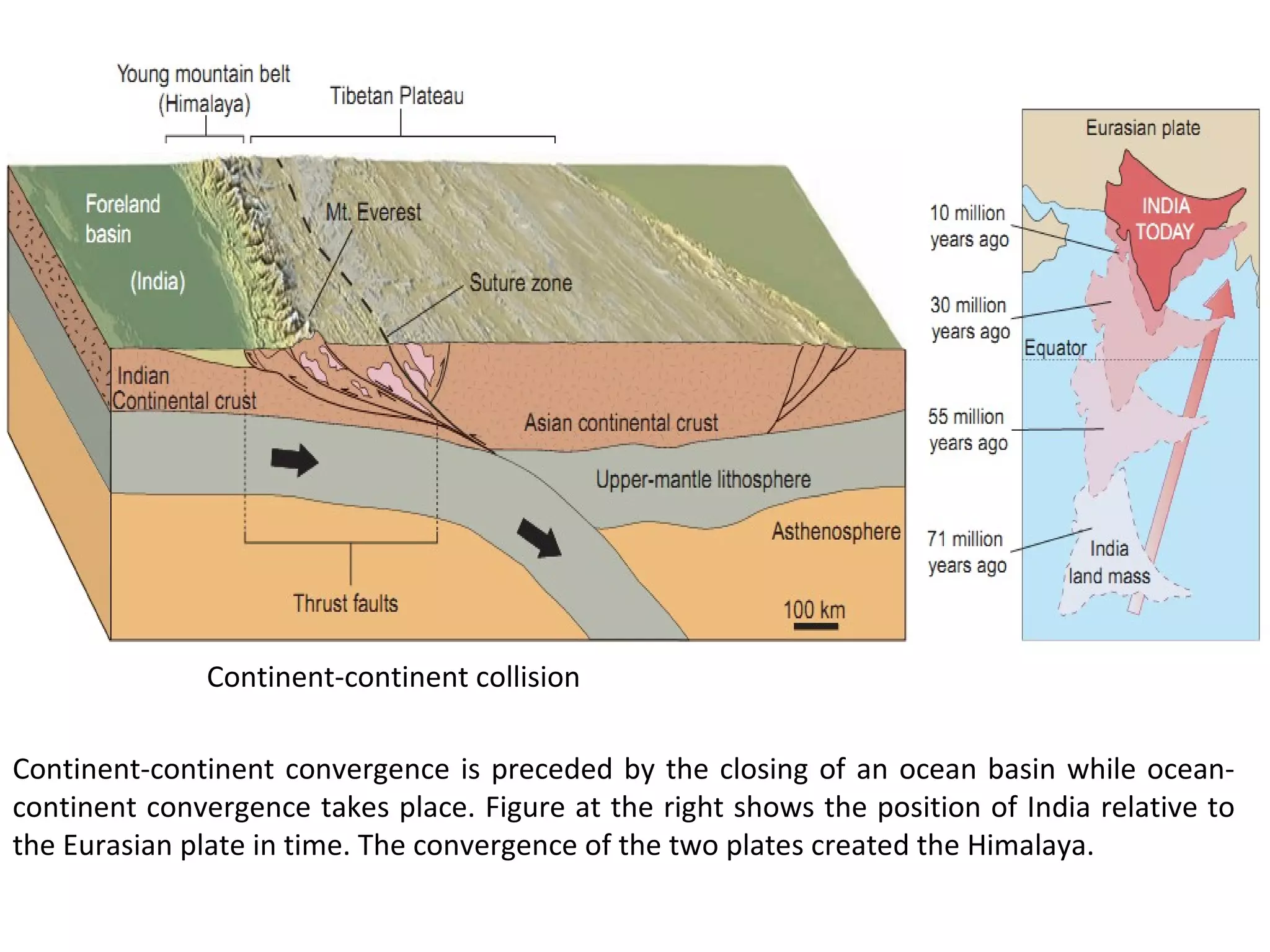 WHAT IS A PLATE? MAJOR PLATES. Types of Earth’s Crust. Plate Boundary | PPT