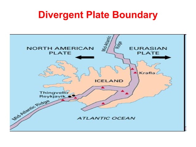 WHAT IS A PLATE? MAJOR PLATES. Types of Earth’s Crust. Plate Boundary ...