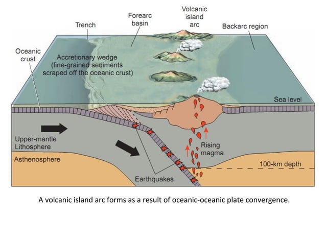 WHAT IS A PLATE? MAJOR PLATES. Types of Earth’s Crust. Plate Boundary ...