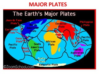 WHAT IS A PLATE? MAJOR PLATES. Types of Earth’s Crust. Plate Boundary | PPT