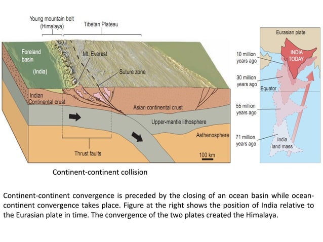 WHAT IS A PLATE? MAJOR PLATES. Types of Earth’s Crust. Plate Boundary ...