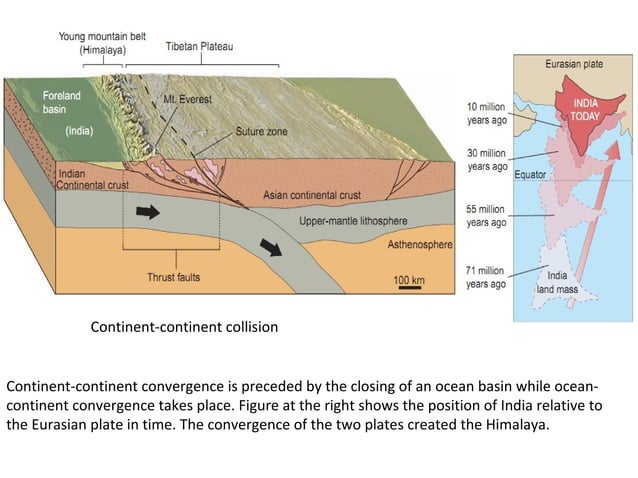 WHAT IS A PLATE? MAJOR PLATES. Types of Earth’s Crust. Plate Boundary ...