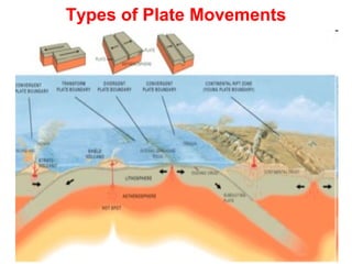 WHAT IS A PLATE? MAJOR PLATES. Types of Earth’s Crust. Plate Boundary | PPT