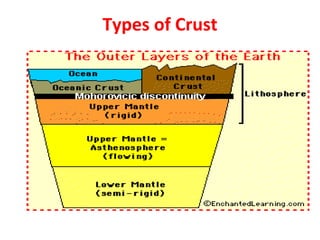 WHAT IS A PLATE? MAJOR PLATES. Types of Earth’s Crust. Plate Boundary | PPT
