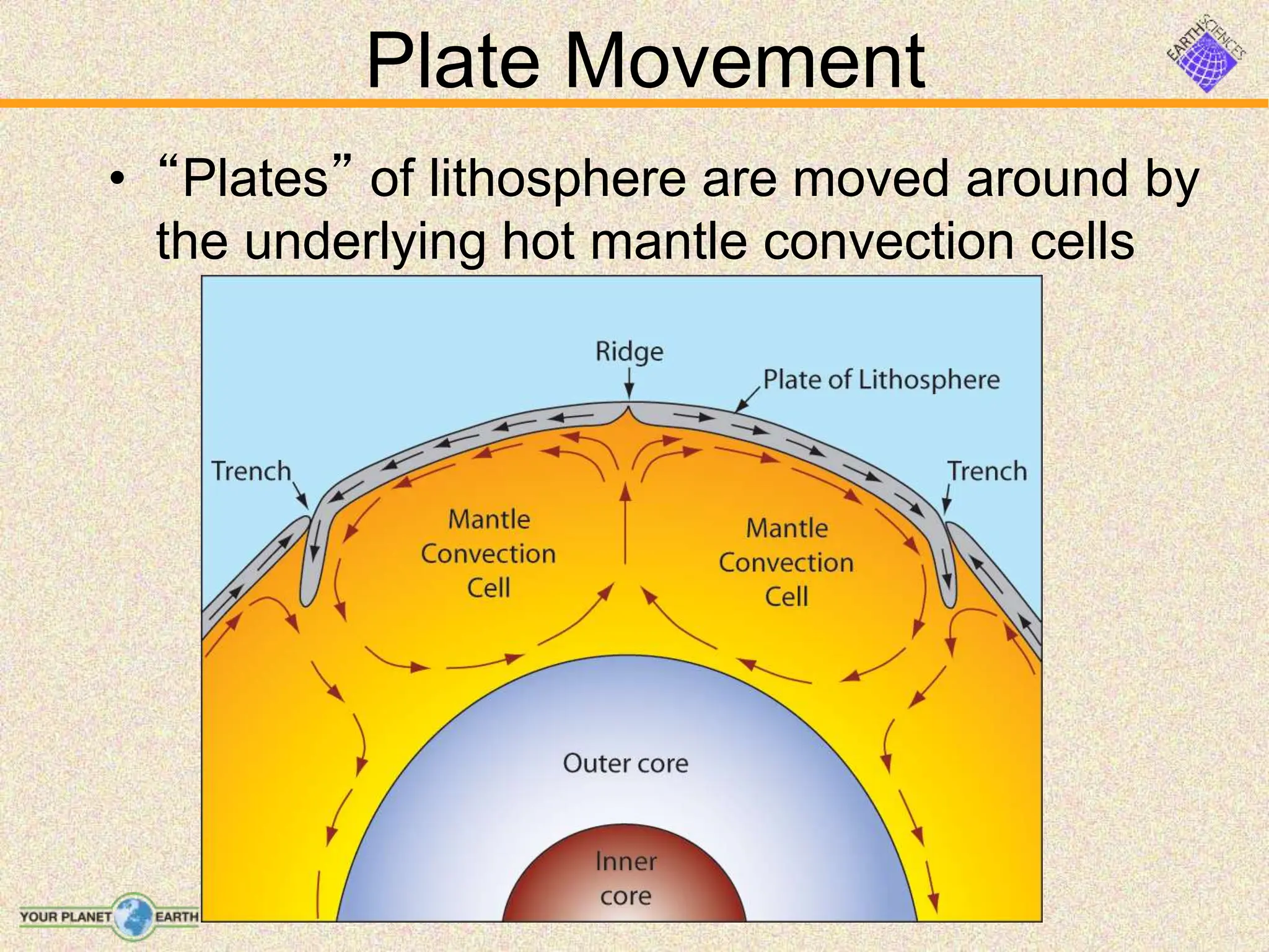 plate-tectonics plates grades 10 in high | PPTX