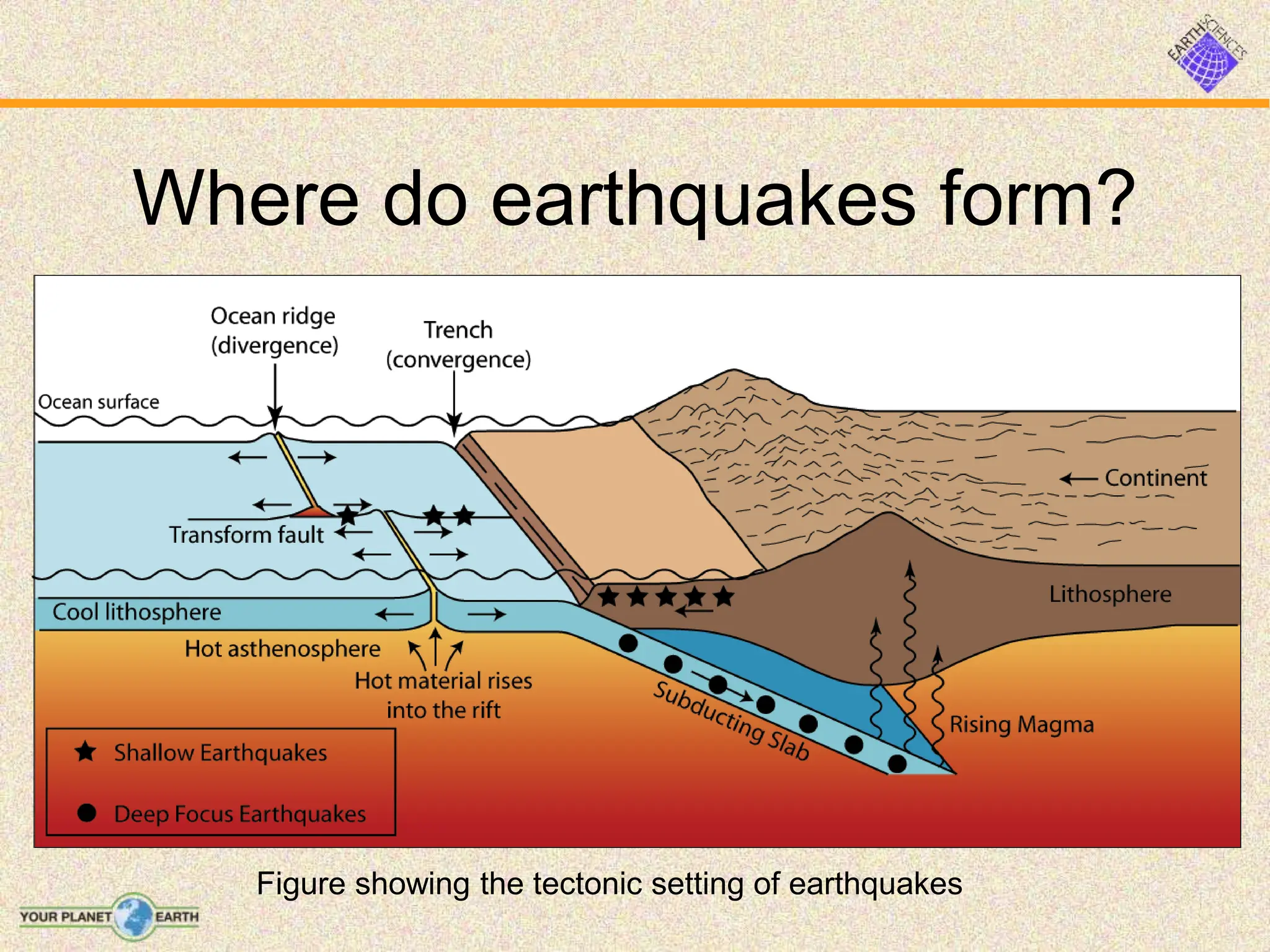 plate-tectonics plates grades 10 in high | PPTX