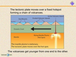plate-tectonics plates grades 10 in high | PPT