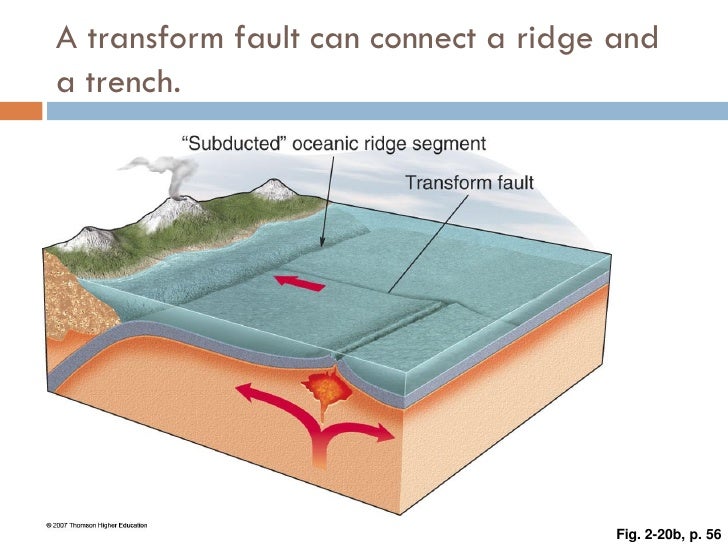 Plate Tectonics