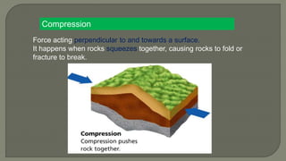 PLATE-TECTONICS-COT.pptx