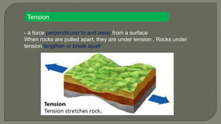 PLATE-TECTONICS-COT.pptx