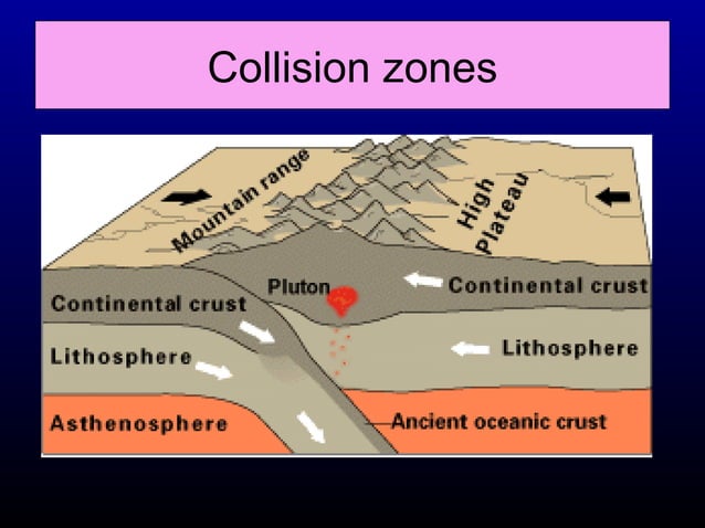 Plate Tectonics, Earthquake & Volcano | PPT | Geology | Science