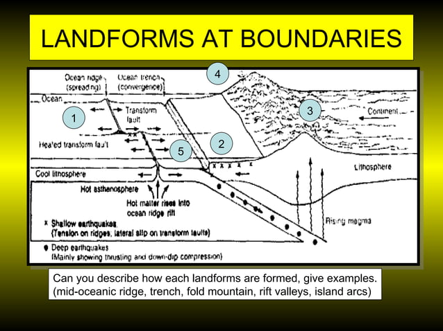 Plate Tectonics, Earthquake & Volcano | PPT | Geology | Science