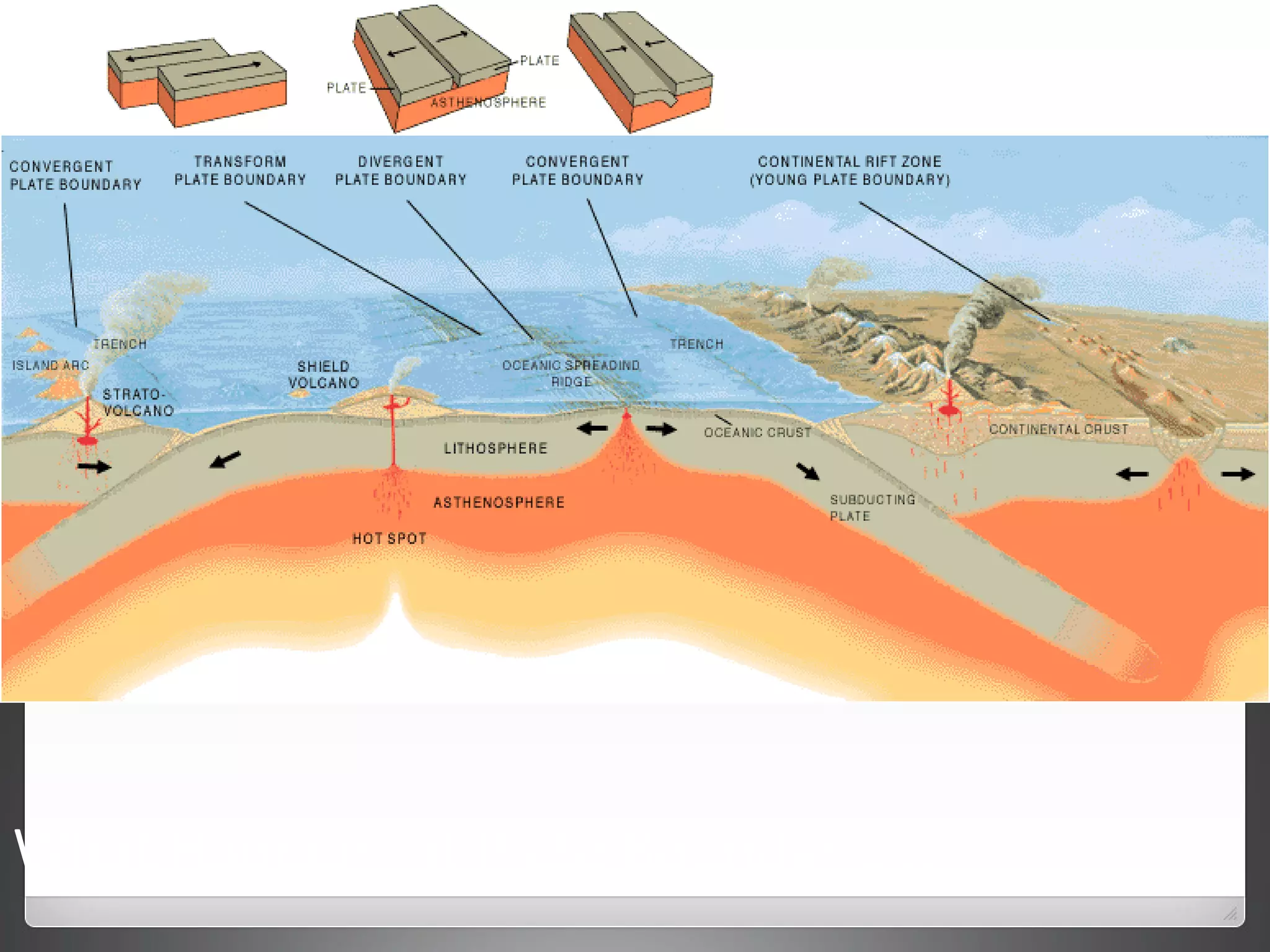 Plate Tectonics Intro | PPT