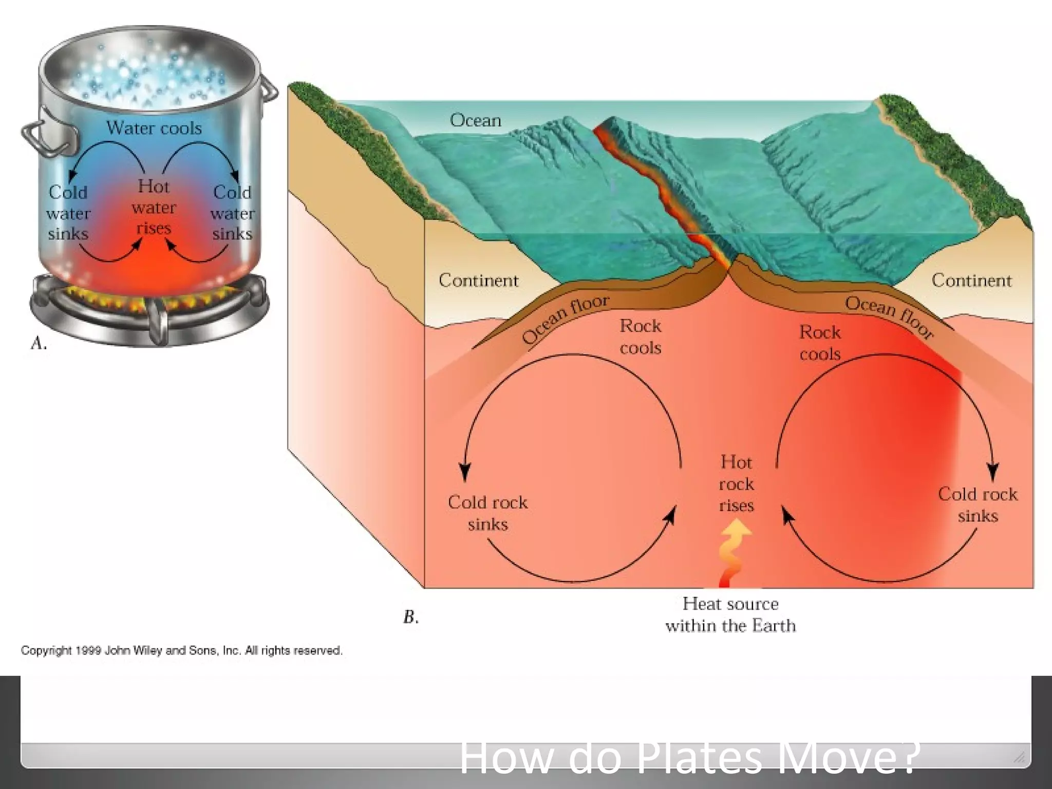 Plate Tectonics Intro | PPT