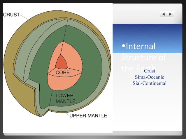 Plate Tectonics Intro | PPT