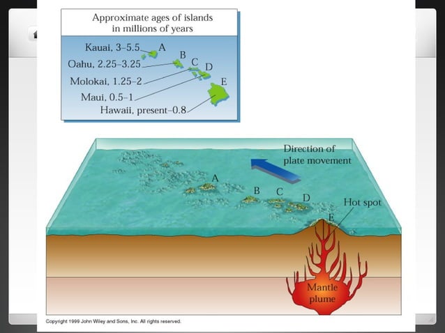 Plate Tectonics Intro | PPT