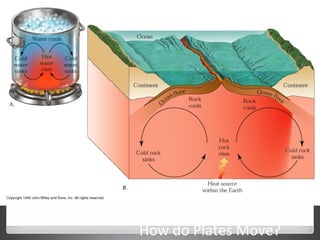 Plate Tectonics Intro | PPT