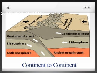 Simple Plateau Diagram