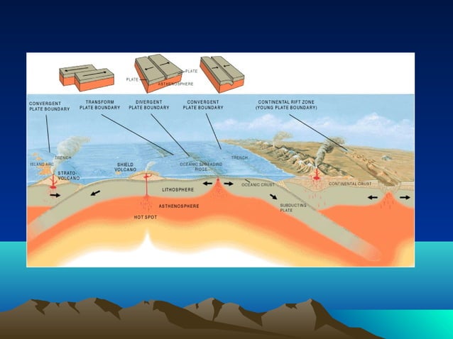 Plate Tectonics Notes | PPT