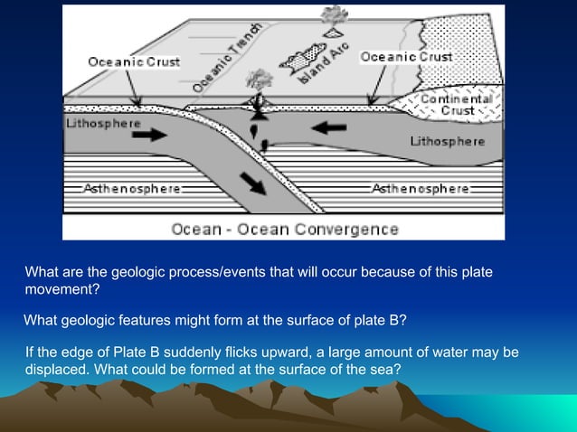 plate-tectonics-power-point-1.ppt-agham. | PPT | Geography | Science