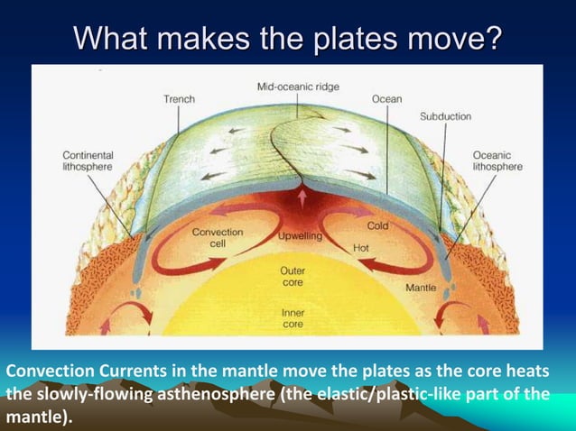 plate-tectonics-power-point.ppt | Free download