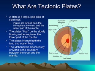 Importance ofplate-tectonics-power-point.ppt