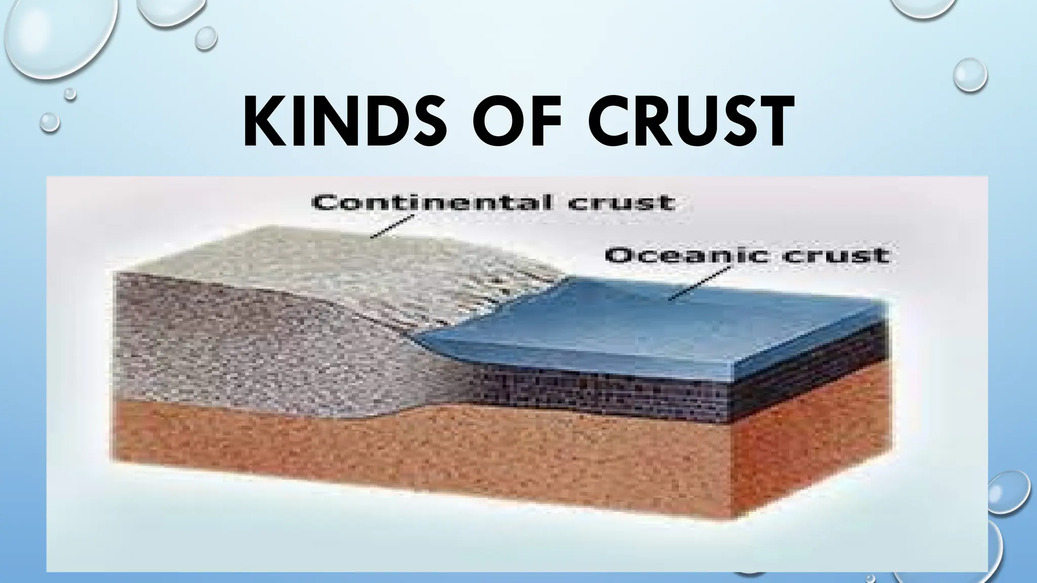 ThePlate_tectonics-Science class-10.pptx