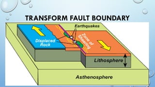 ThePlate_tectonics-Science class-10.pptx