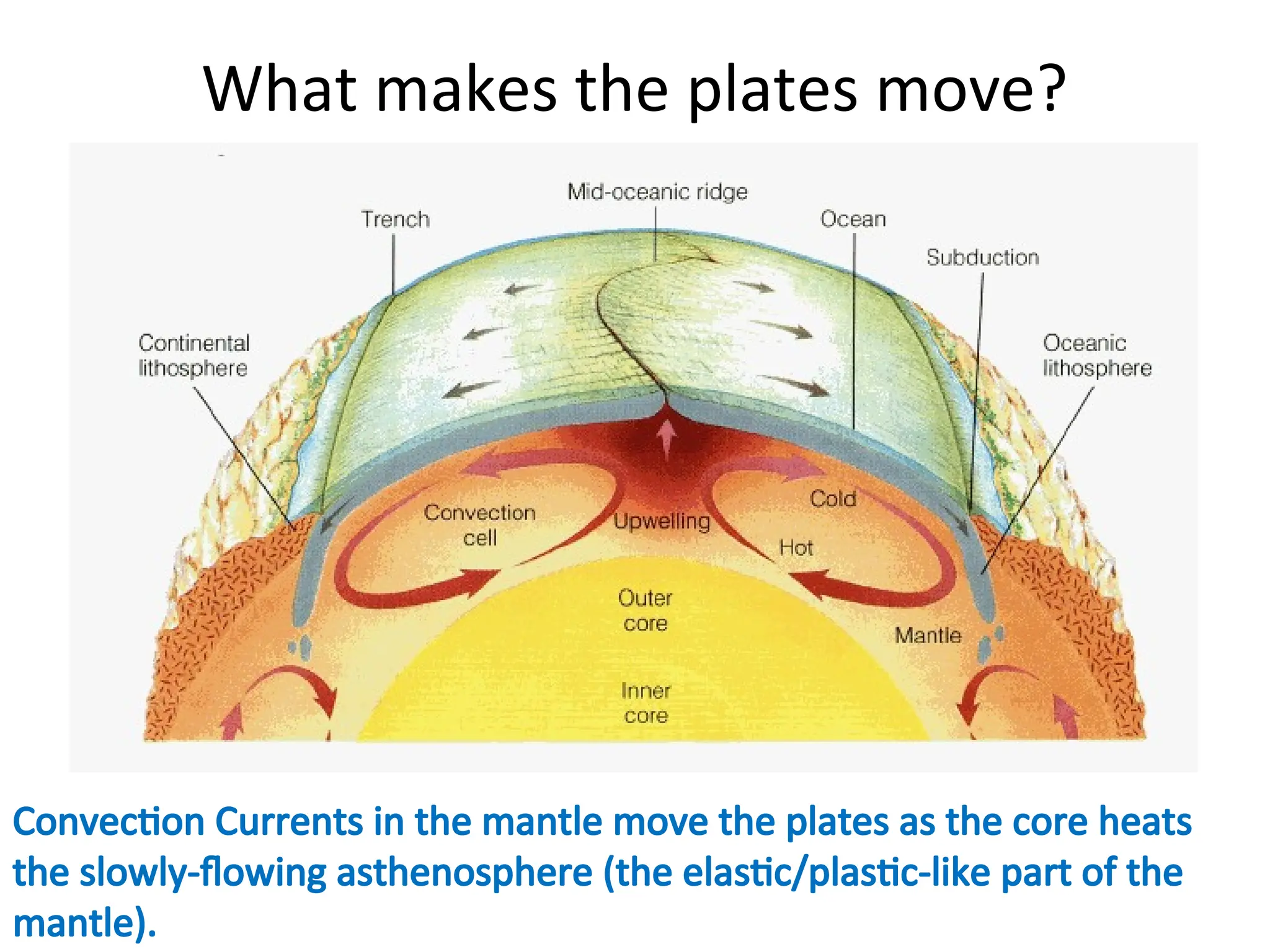 Plate-Tectonics2 earth and science grade10 | PPT