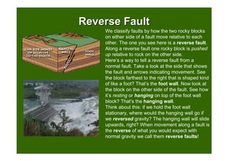 Reverse Fault Example