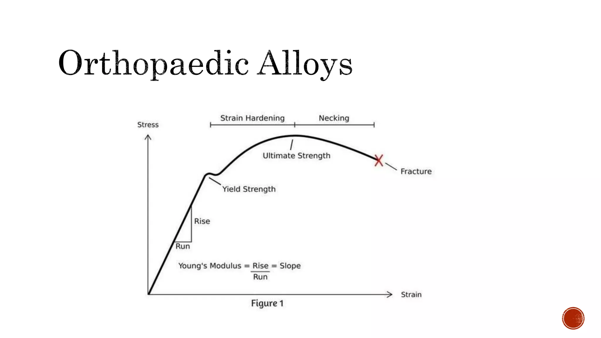 Orthopaedic Plates - types and applications | PPTX