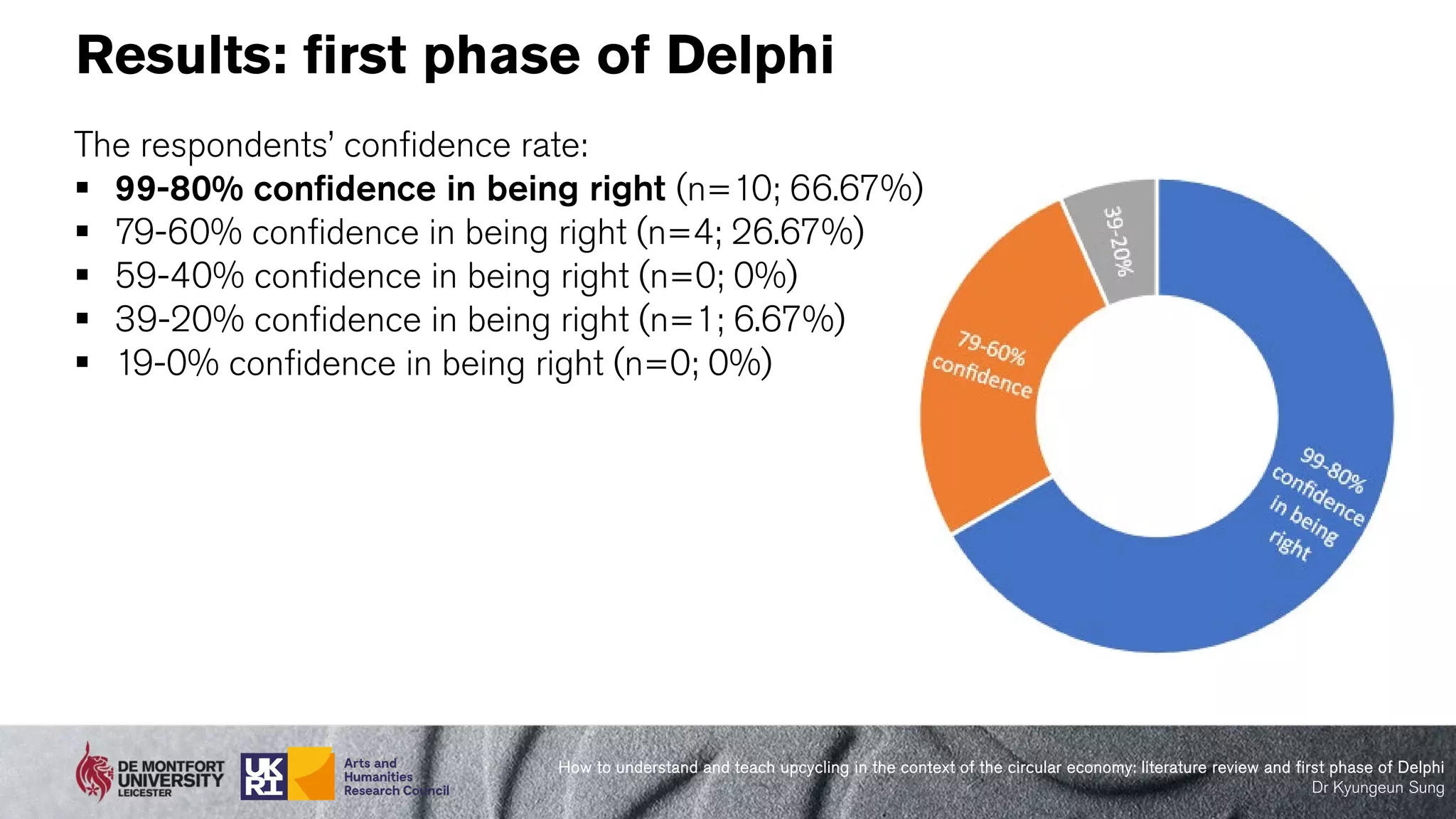 How to understand and teach upcycling in the context of the circular economy: literature review ...