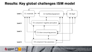 Key global challenges and opportunities for scaling up upcycling ...