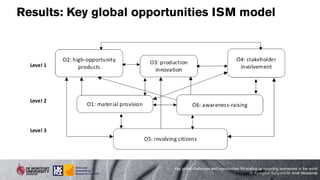 Key global challenges and opportunities for scaling up upcycling ...