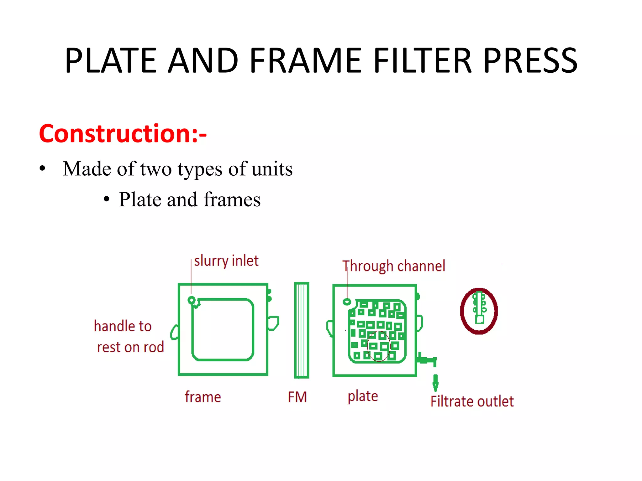 FILTRATION-Plate and frame filter press | PDF