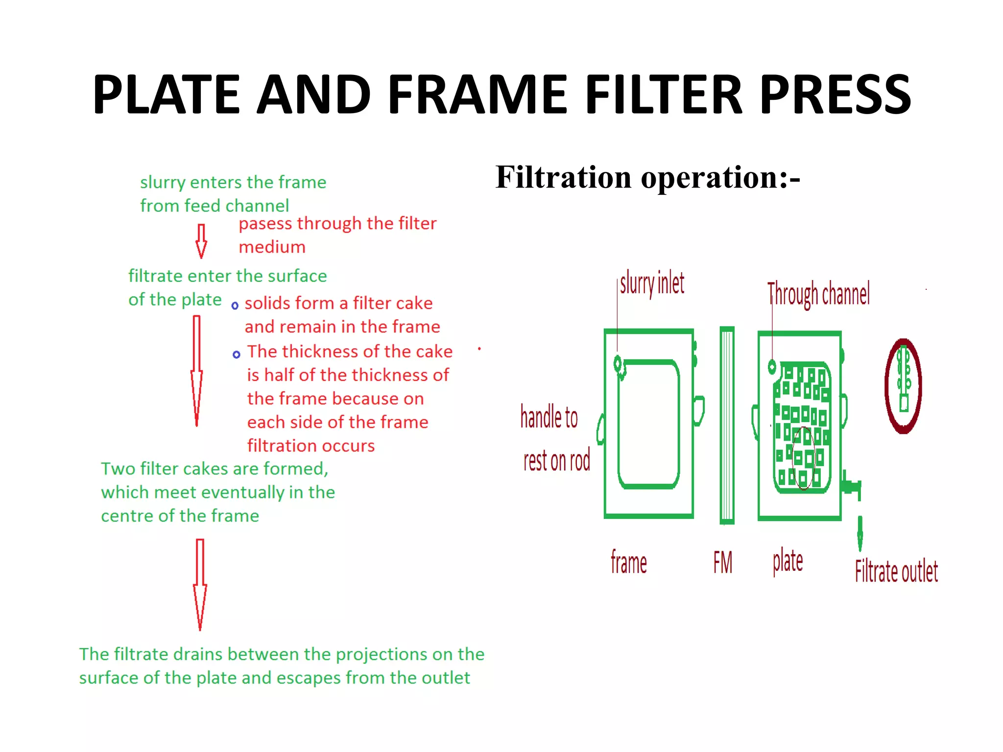 FILTRATION-Plate and frame filter press | PDF