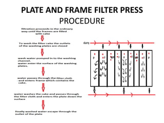 FILTRATION-Plate and frame filter press | PDF