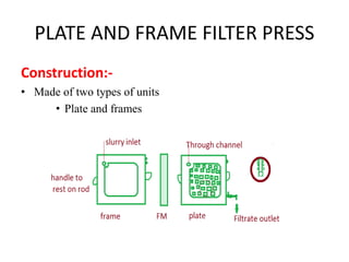 FILTRATION-Plate and frame filter press | PDF