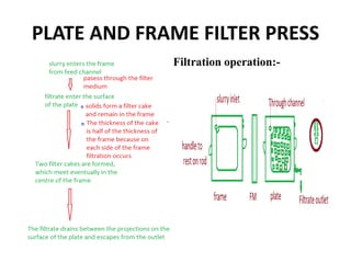 FILTRATION-Plate and frame filter press | PDF
