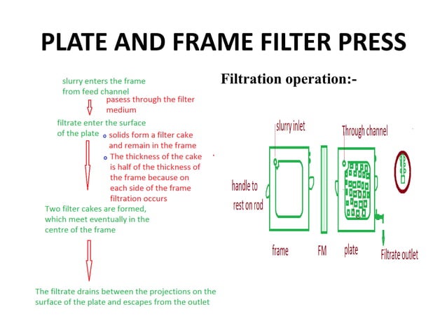FILTRATION-Plate and frame filter press | PDF