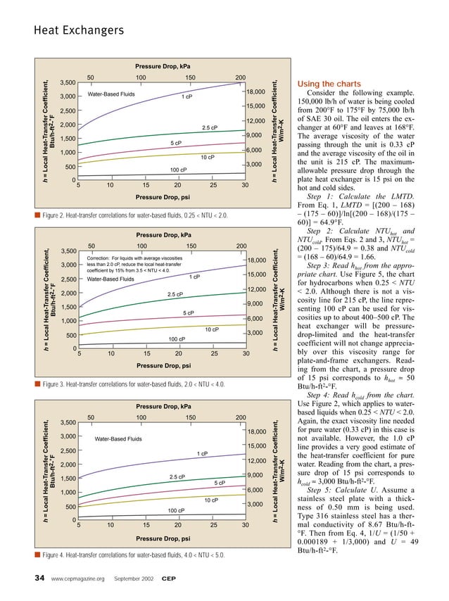 Plate and frame Heat Exchanger Sizing | PDF