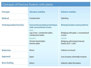 plate and screw AO.pptx
